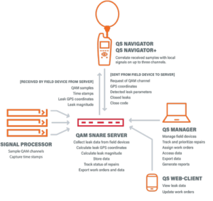 QAM Snare How it Works – Arcom Digital